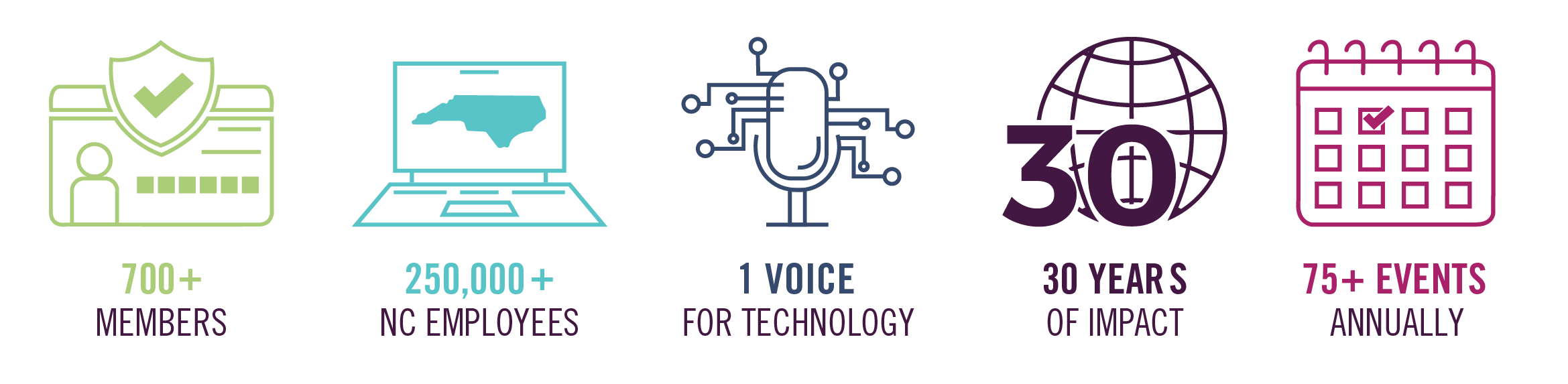 Who We Are - Our Mission, Vision And How To Get Involved | NC TECH